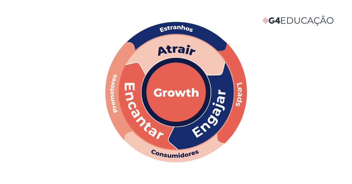 Flywheel Marketing: o que é e como aplicar no Inbound