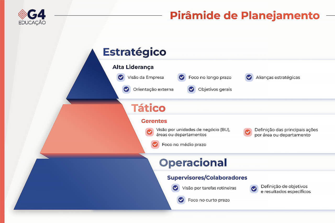 Planejamento estratégico, tático e operacional: diferenças